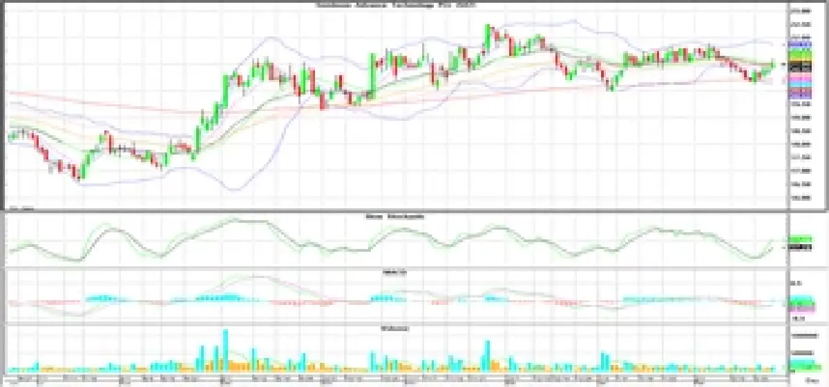 Technical Insight (วันที่ 27 กุมภาพันธ์ 2566)