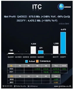 ยังผันผวน หุ้นรายงานพิเศษ ITC (23 ก.พ. 2566)