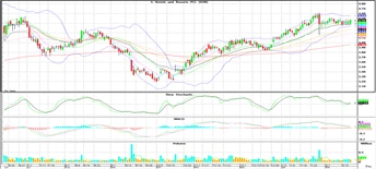 Technical Insight (วันที่ 20 กุมภาพันธ์ 2566)