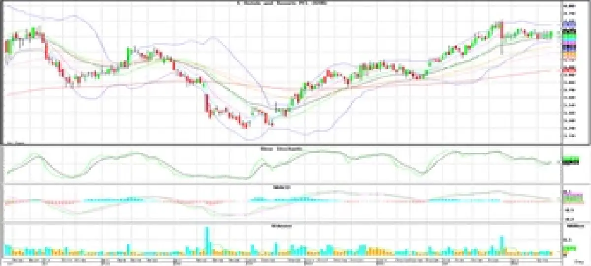 Technical Insight (วันที่ 20 กุมภาพันธ์ 2566)