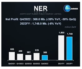 NER - มุมมองบวกปี 66 (21 กุมภาพันธ์ 2566)