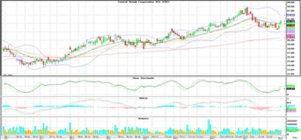 Technical Insight (วันที่ 3 กุมภาพันธ์ 2566)