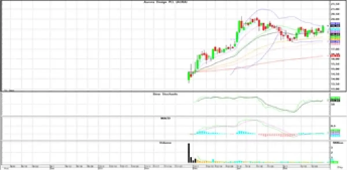 Technical Insight (วันที่ 28 กุมภาพันธ์ 2566)