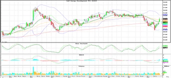 Technical Insight (วันที่ 22 มีนาคม 2566)
