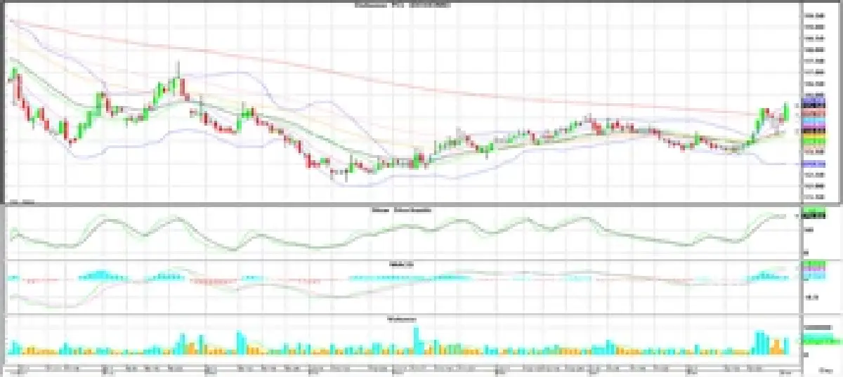 Technical Insight (วันที่ 3 มีนาคม 2566)