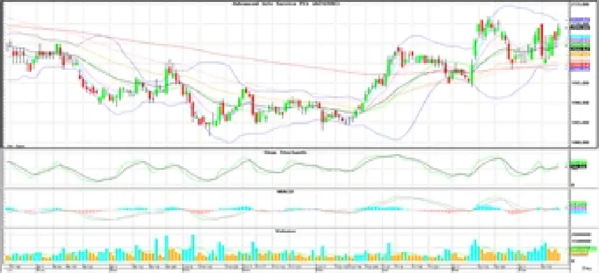 Technical Insight (วันที่ 21 มีนาคม 2566)