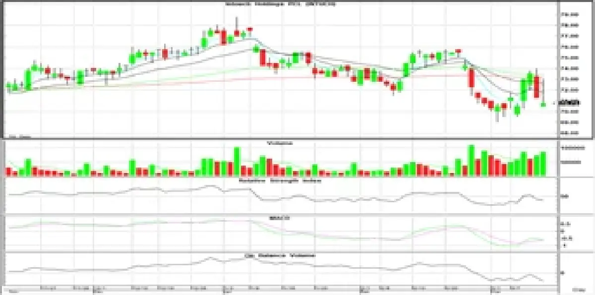 Technical Insight (วันที่ 15 มีนาคม 2566)