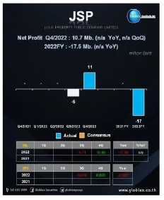 ลุ้น Rebound หุ้นรายงานพิเศษ JSP (7 มี.ค. 2566)