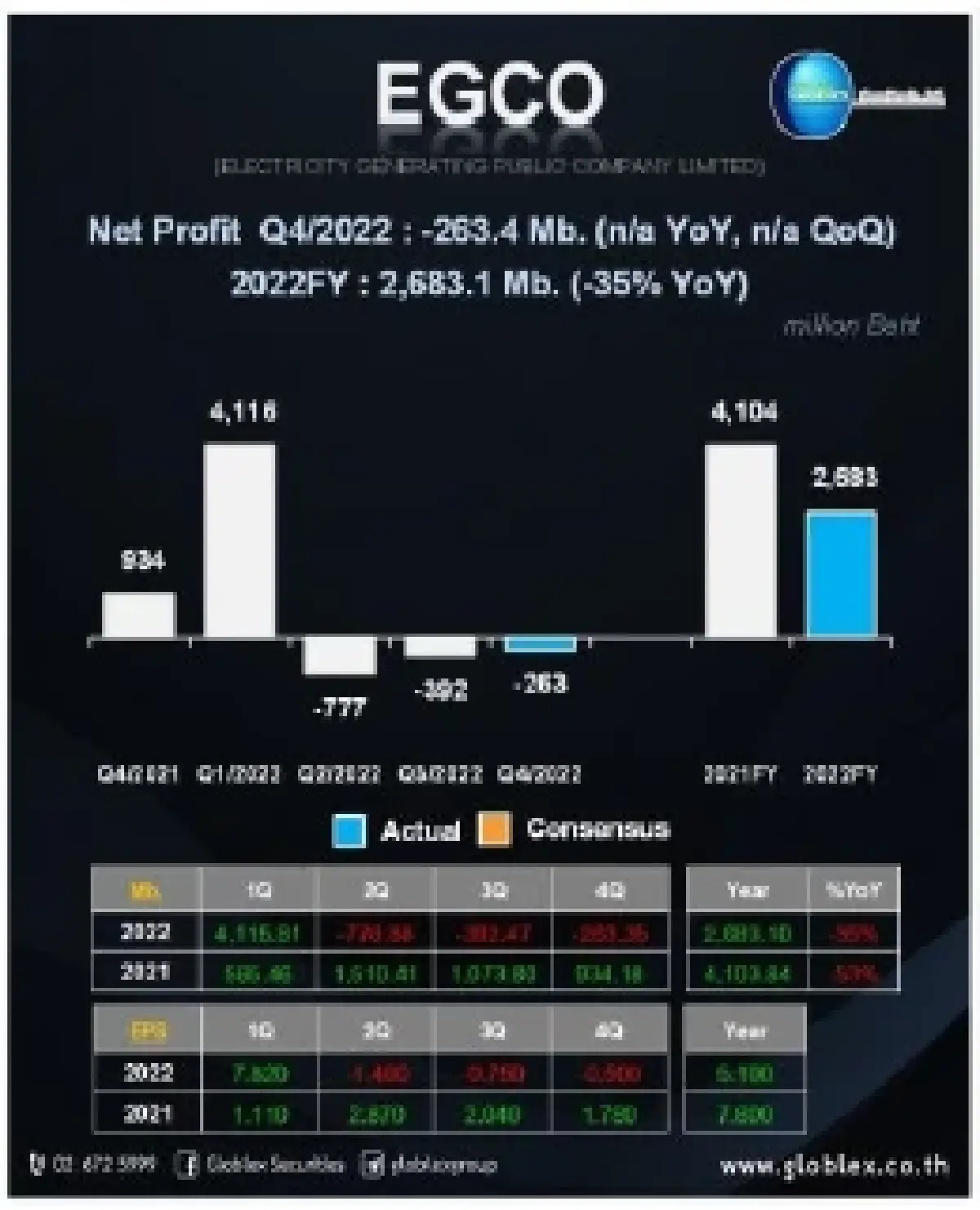 Rebound หุ้นรายงานพิเศษ EGCO (21 มี.ค. 2566)
