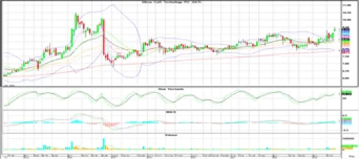 Technical Insight (วันที่ 20 มีนาคม 2566)