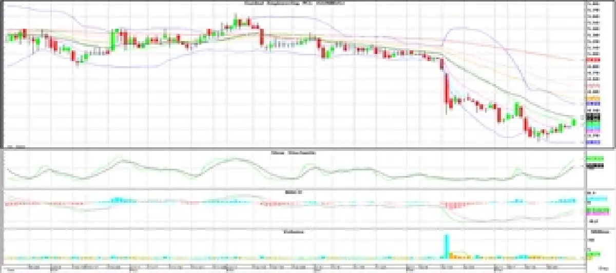 Technical Insight (วันที่ 29 มีนาคม 2566)