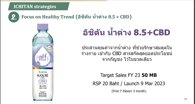 ขอแทรกตลาดน้ำดื่มหมื่นล้าน 'อิชิตัน' ส่งน้ำด่าง 'pH Plus' โกยยอดหน้าร้อน