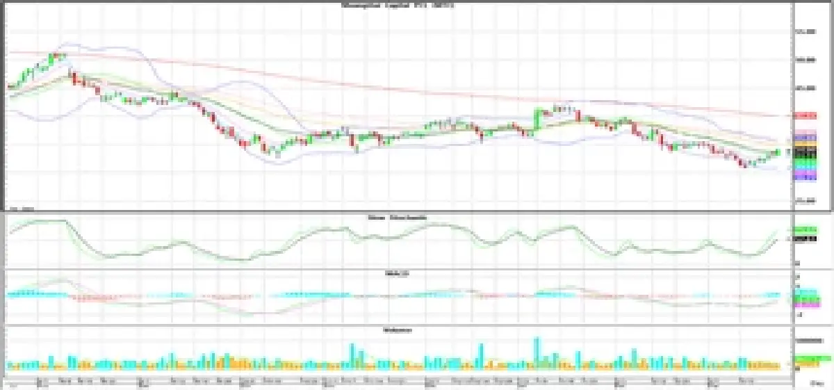 Technical Insight (วันที่ 24 มีนาคม 2566)