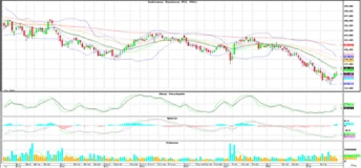 Technical Insight (วันที่ 24 มีนาคม 2566)