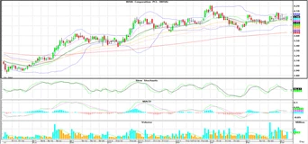 Technical Insight (วันที่ 9 มีนาคม 2566)