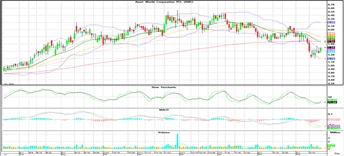 Technical Insight (วันที่ 22 มีนาคม 2566)