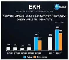 FED เรียกประชุมด่วนวันนี้ (13 มีนาคม 2566)