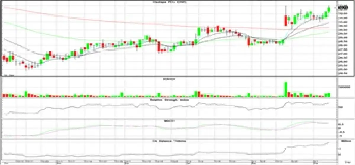 Technical Insight (วันที่ 10 มีนาคม 2566)