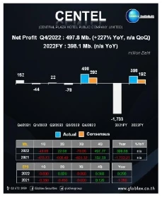 รัฐเลื่อน 'เก็บภาษีขายหุ้น' หุ้นรายงานพิเศษ CENTEL