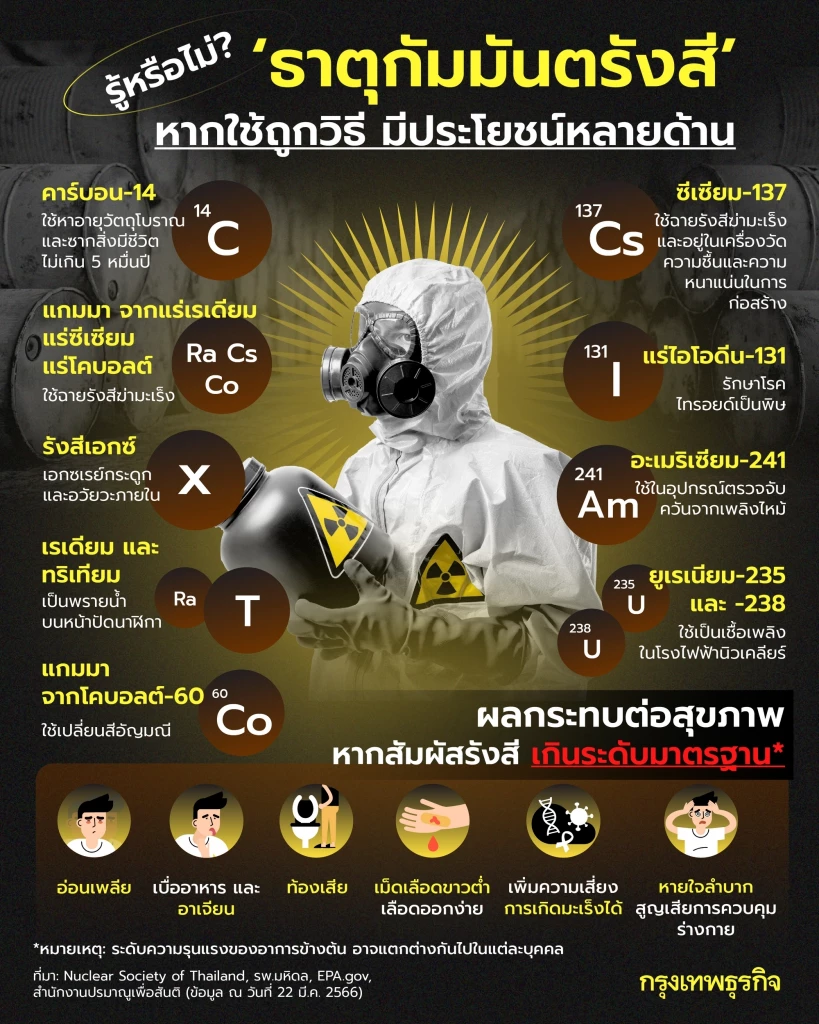รู้หรือไม่ ‘ธาตุกัมมันตรังสี หากใช้ถูกวิธี มีประโยชน์หลายด้าน