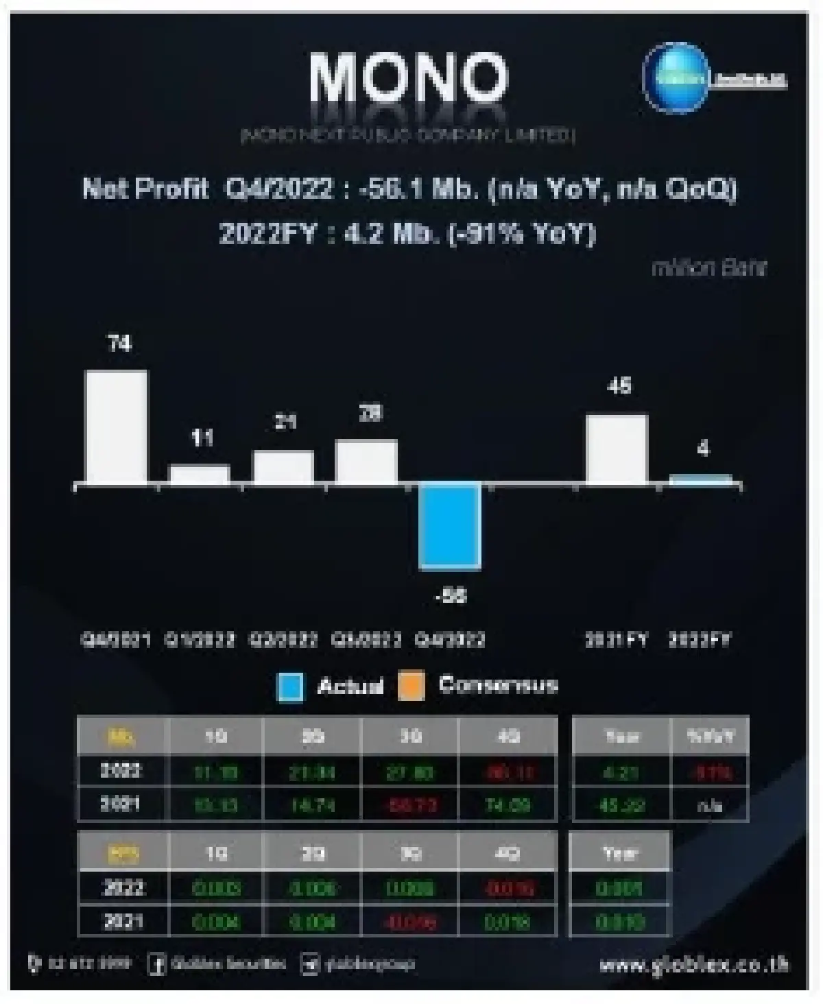 Fed ส่งสัญญาณเร่งปรับขึ้นอัตราดอกเบี้ย (8 มี.ค. 2566)