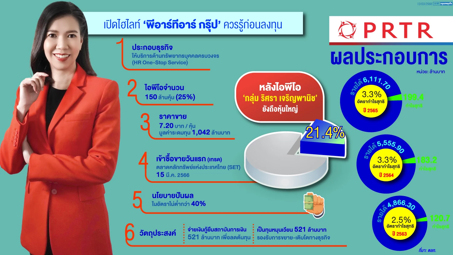 PRTR ส่งซิกนำเงินระดมทุน ลุยลูกค้า‘โรงแรม-ไอที’ หนุนรายได้โต