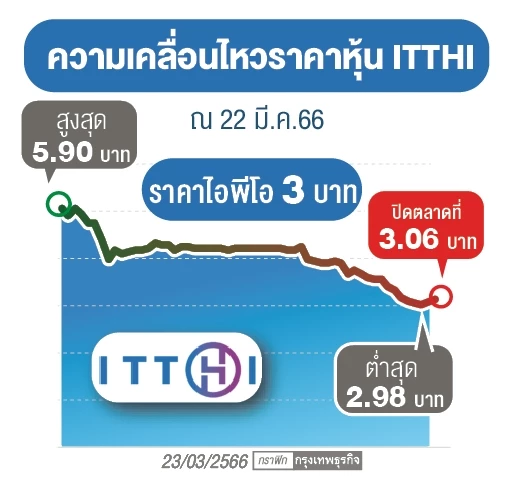 ITTHI ‘ซ้ำรอย’ PQS ลาก ‘รายย่อย’ เชือดโหด