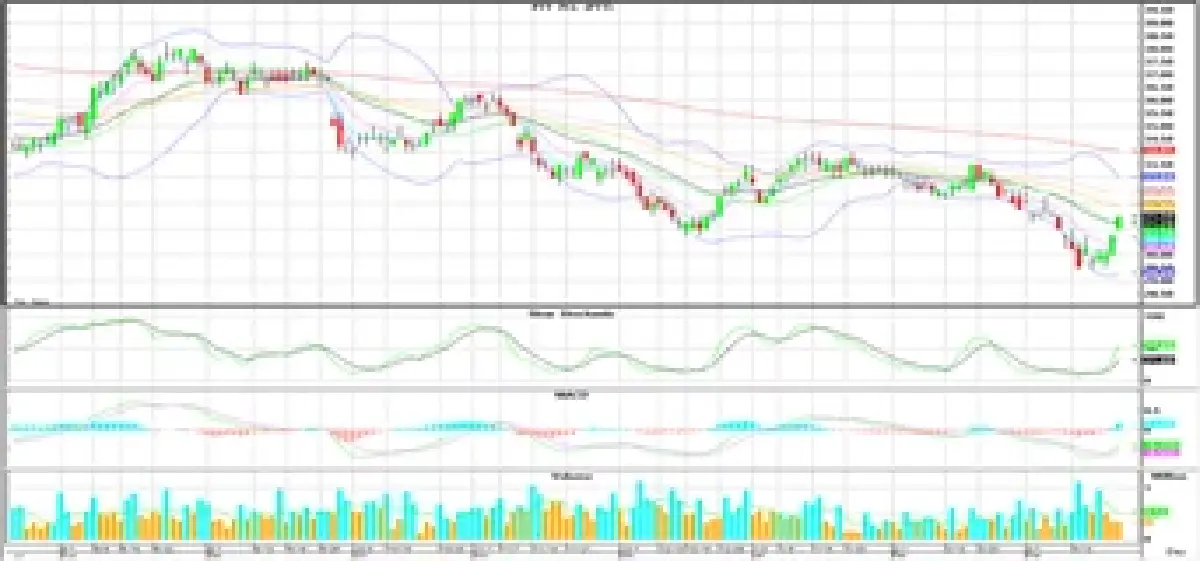 Technical Insight (วันที่ 1 มีนาคม 2566)