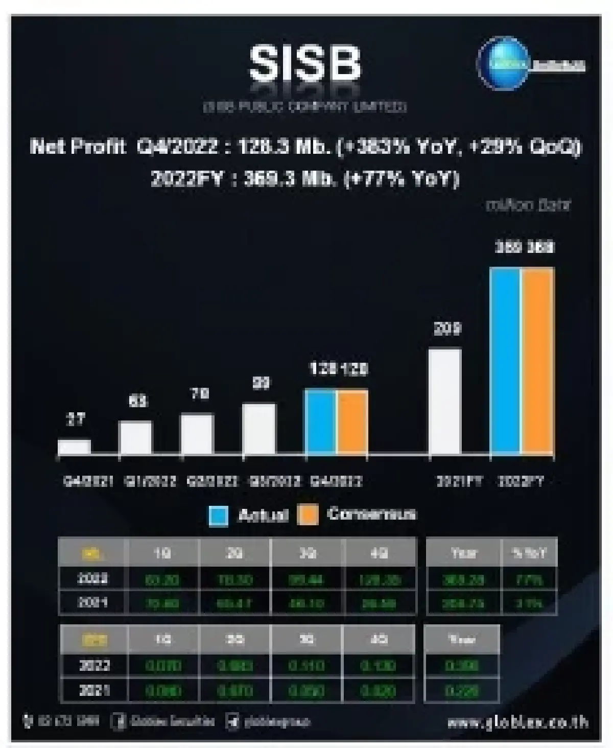 ผันผวน หุ้นรายงานพิเศษ SISB (27 มี.ค. 2566)