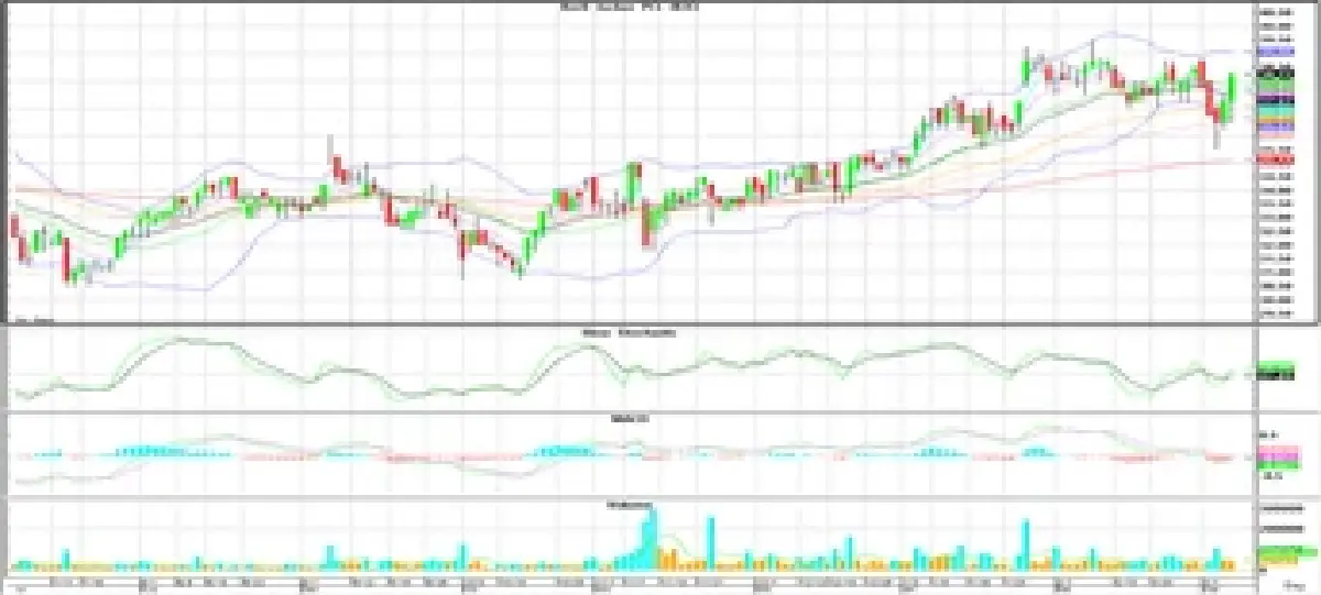 Technical Insight (วันที่ 9 มีนาคม 2566)