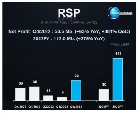 ลุ้นทดสอบ 1,600 หุ้นรายงานพิเศษ RSP (28 มี.ค. 2566)