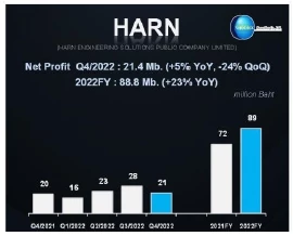 Rebound หุ้นรายงานพิเศษ HARN (17 มี.ค. 2566)