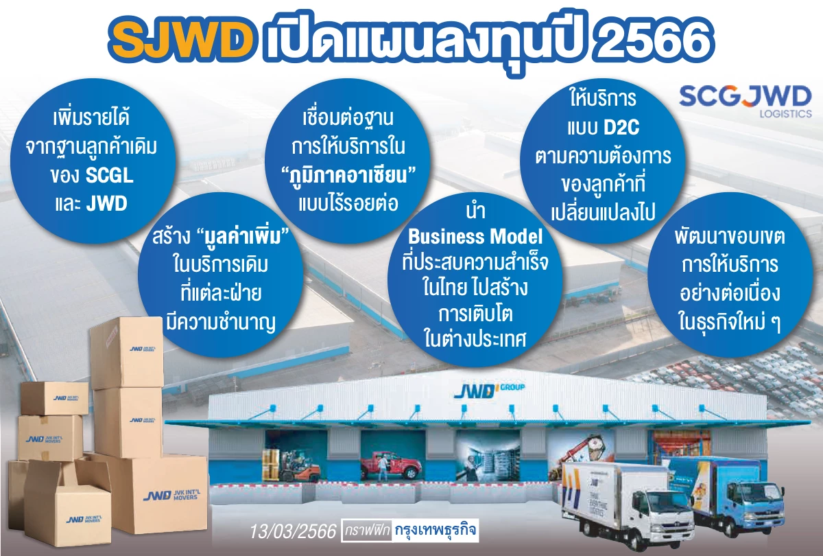 SJWD เข้าตากองทุน ! พร้อมใจถือหุ้นเพิ่ม ตั้งเป้าปี 70 มาร์เก็ตแคป 'แสนล้าน'