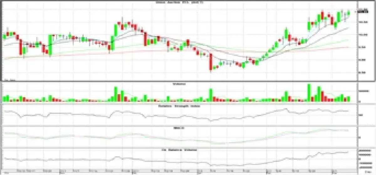 Technical Insight (วันที่ 10 มีนาคม 2566)