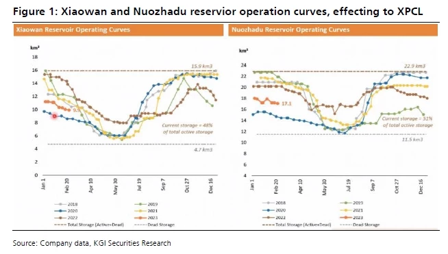 CKP สายน้ำไม่ไหลย้อนกลับ (8 มีนาคม 2566)