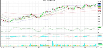 Technical Insight (วันที่ 2 มีนาคม 2566)