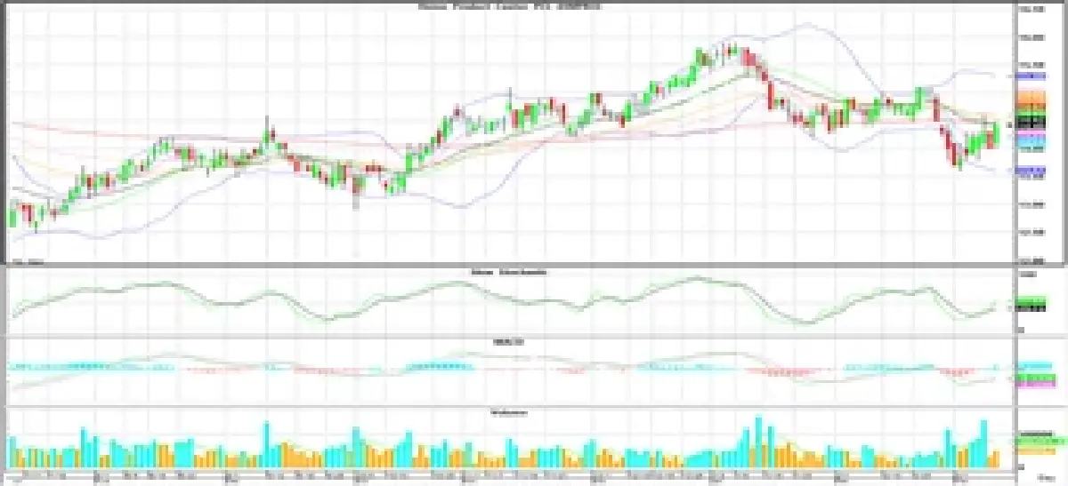 Technical Insight (วันที่ 14 มีนาคม 2566)