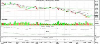 Technical Insight (วันที่ 27 มีนาคม 2566)