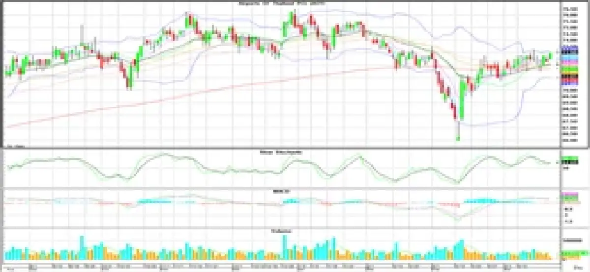 Technical Insight (วันที่ 27 เมษายน 2566)