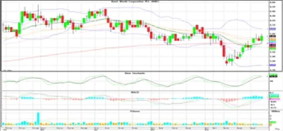 Technical Insight (วันที่ 3 เมษายน 2566)