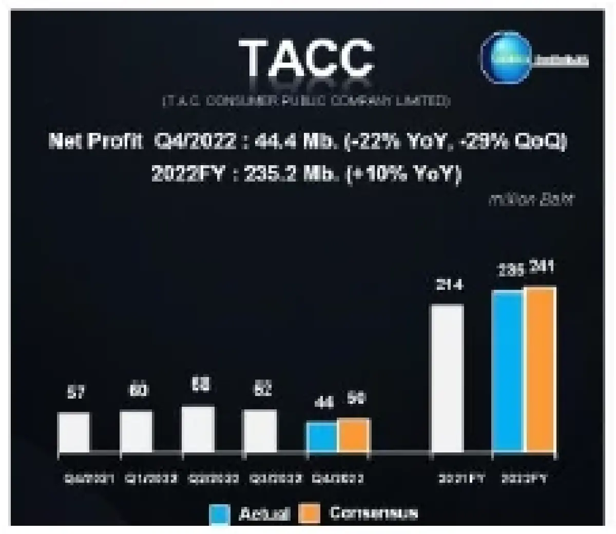 กลุ่มพลังงานดันตลาด หุ้นรายงานพิเศษ TACC