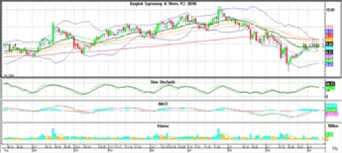 Technical Insight (วันที่ 17 เมษายน 2566)