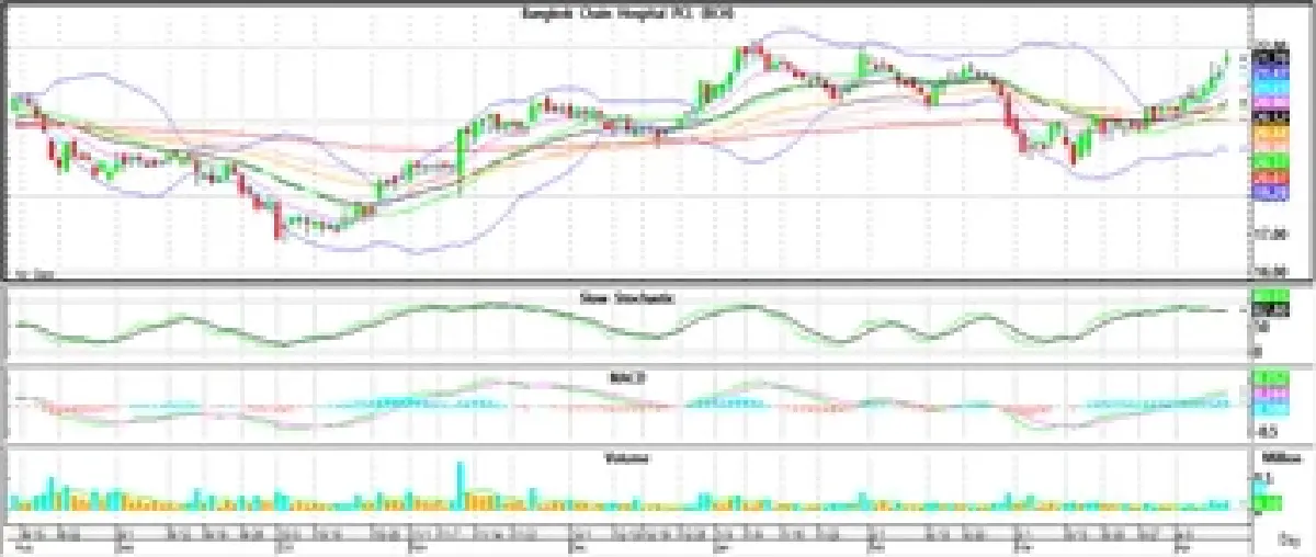 Technical Insight (วันที่ 18 เมษายน 2566)