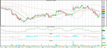 Technical Insight (วันที่ 27 เมษายน 2566)