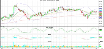 Technical Insight (วันที่ 7 เมษายน 2566)