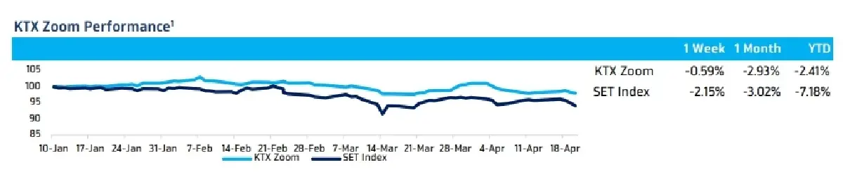 KTX Zoom (24 เมษายน 2566)