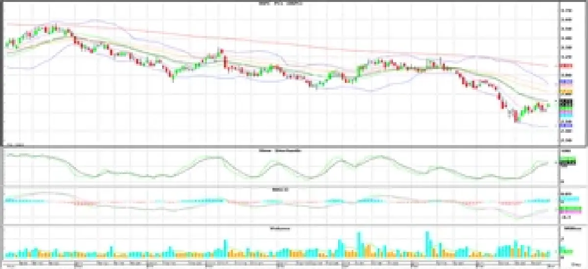Technical Insight (วันที่ 4 เมษายน 2566)