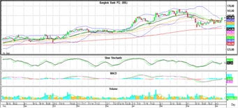 Technical Insight (วันที่ 12 เมษายน 2566)