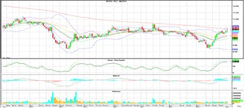 Technical Insight (วันที่ 5 เมษายน 2566)
