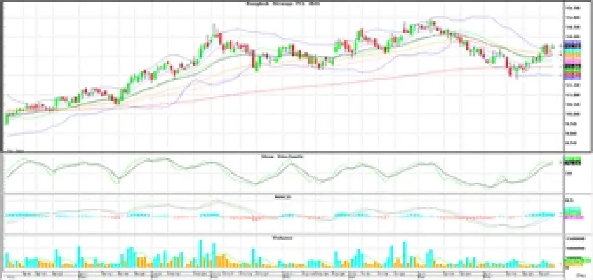 Technical Insight (วันที่ 3 เมษายน 2566)